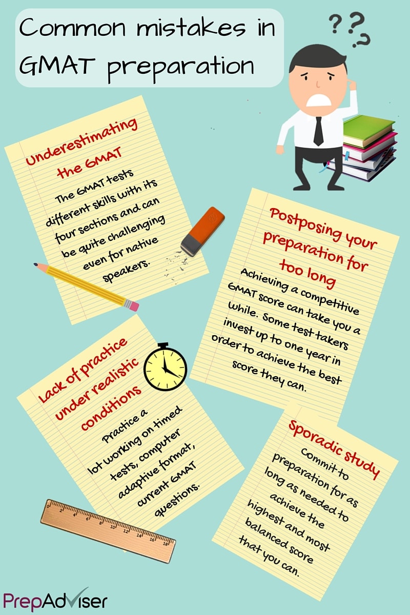 How To Prepare For GMAT Essential Guide Articles UnimyPrep The How To Prepare For GMAT Essential Guide Articles UnimyPrep The