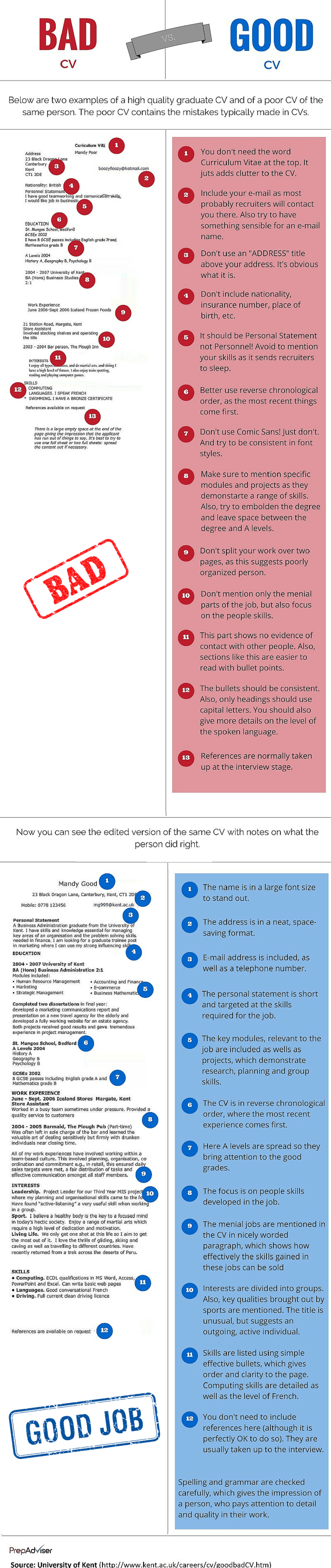 Articles Tips On Writing A Professional CV